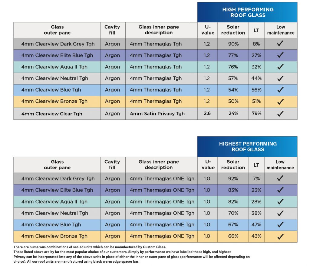 Clearview Self Cleaning Roof Glass – My blog