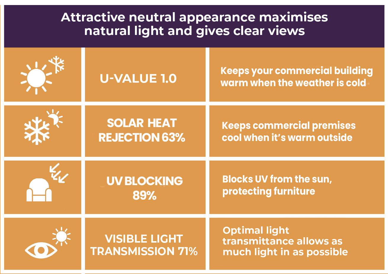 Custom Ambient Glass - Commercial - Custom Glass